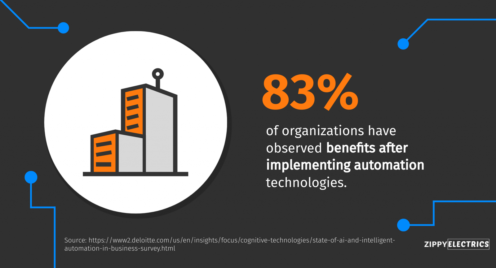 167 Shocking Technology Statistics & Facts You Need To Know In 2021